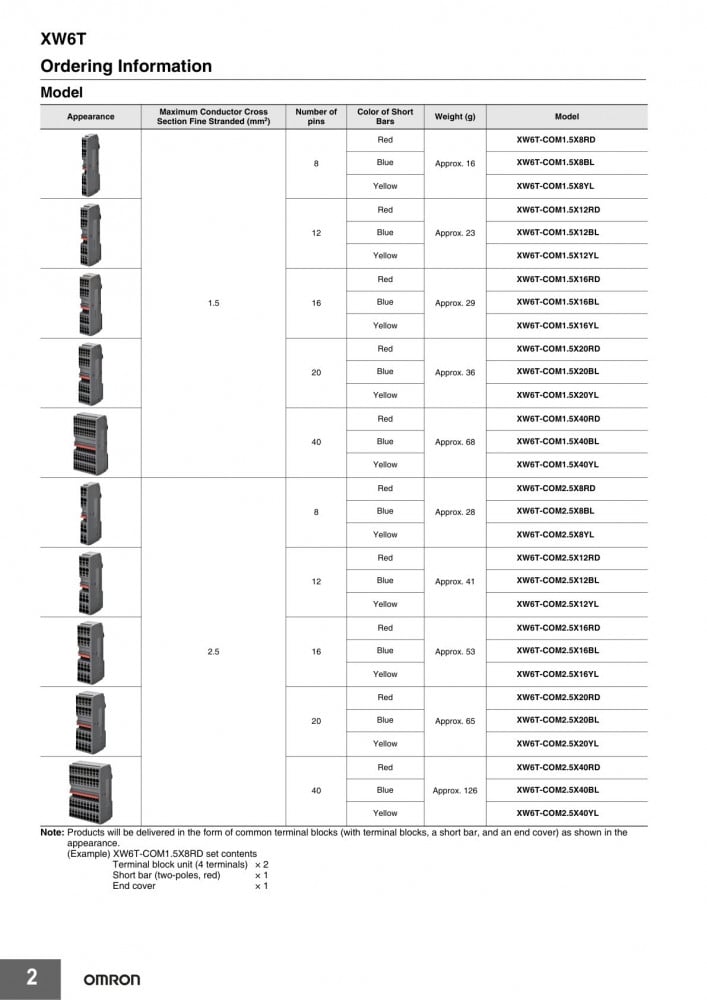 OMRON XW6T technical document page 2