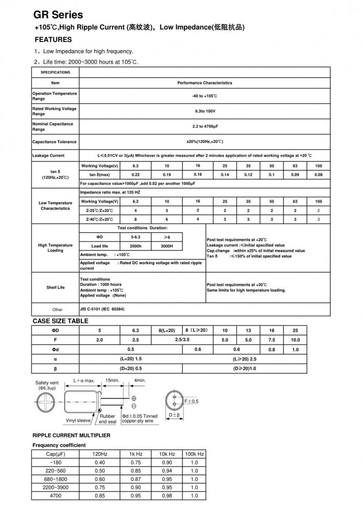 GR338M035O25RR0VZ2FPD document page 5