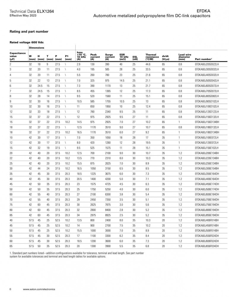 EFDKA technical document page 6