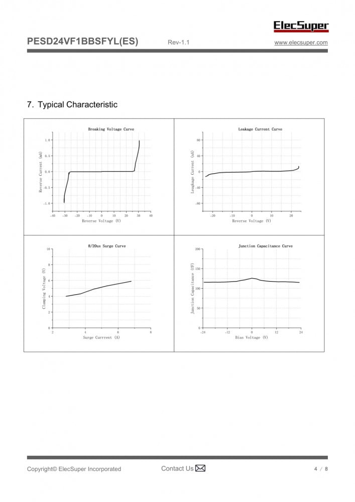 PESD24VF1BBSFYL(ES) datasheet page 4