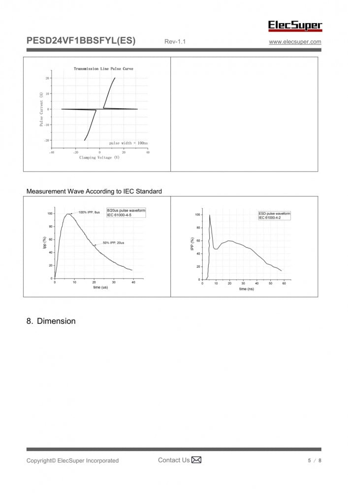 PESD24VF1BBSFYL(ES) datasheet page 5