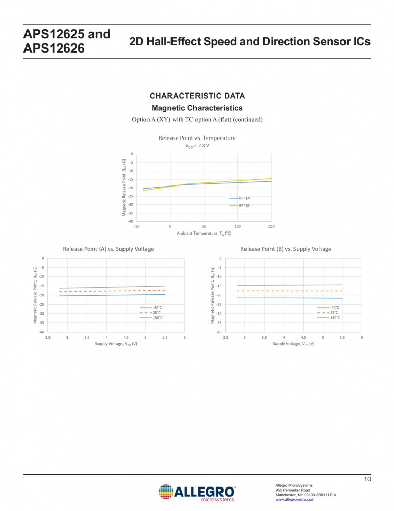 APS12626 datasheet page 10