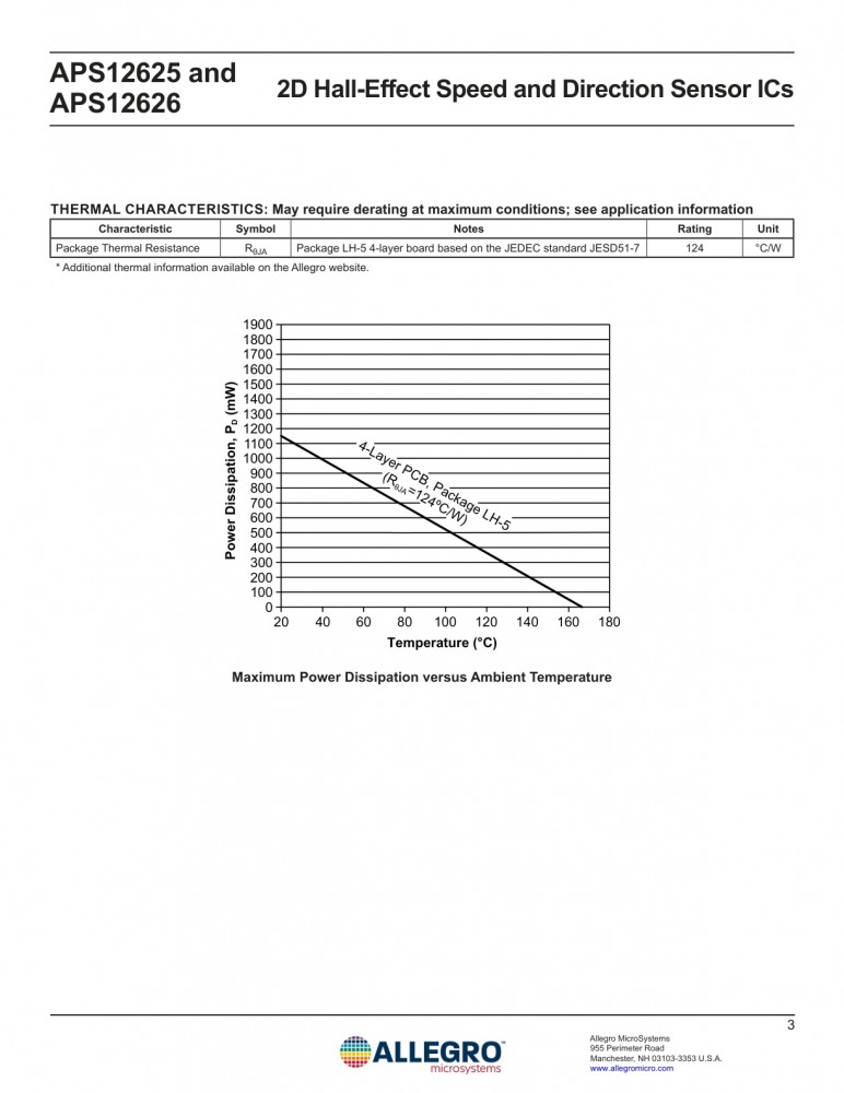 APS12626 datasheet page 3