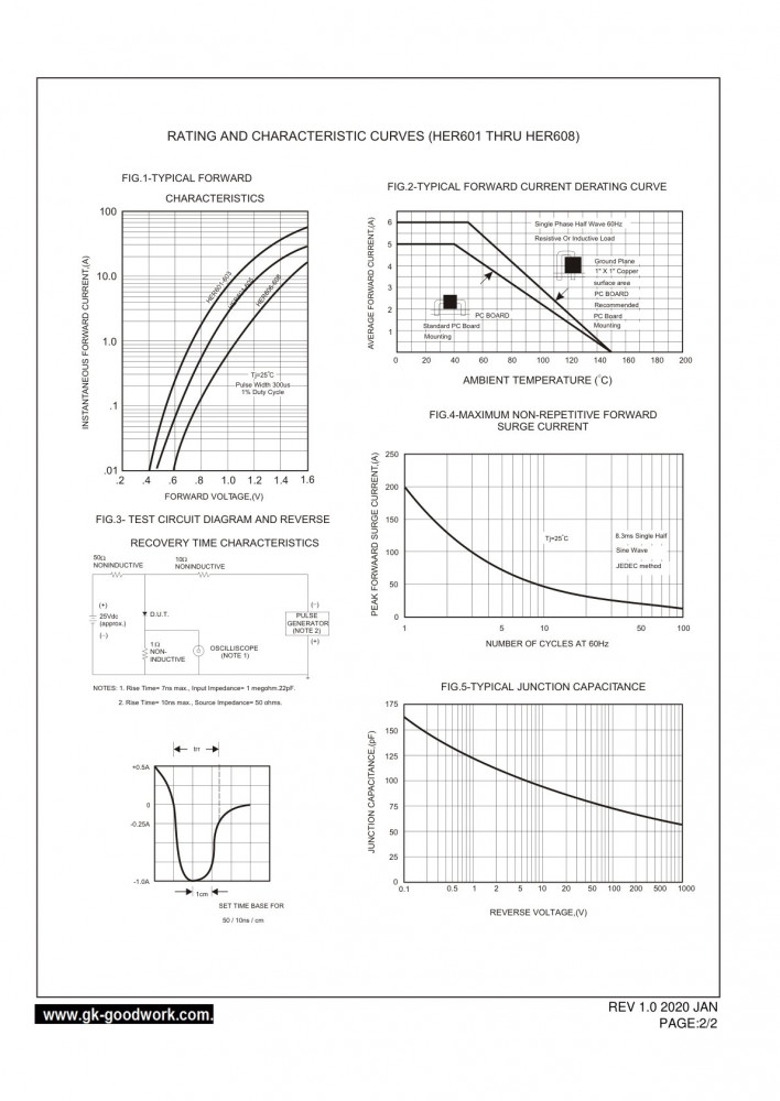 GOODWORK HER608 datasheet page 2