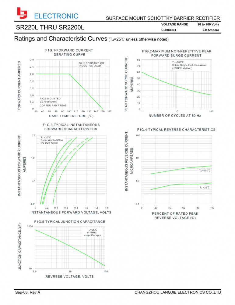SR240L datasheet page 2