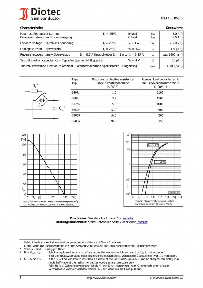 DIOTEC B250R datasheet page 2