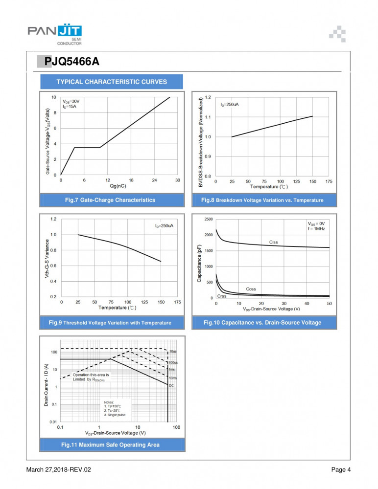PJQ5466A datasheet page 4
