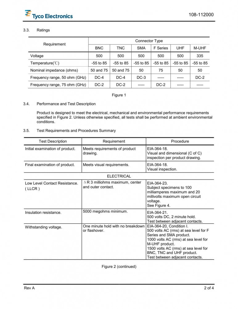 Economy RF Coaxial Connectors specification page 2