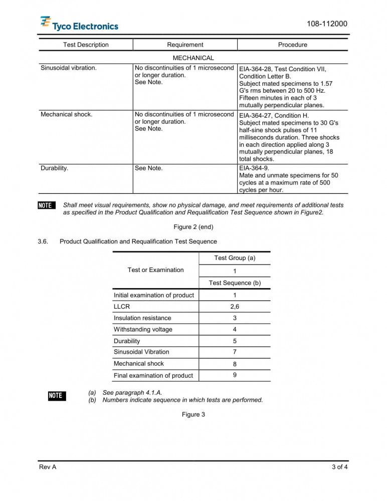 Economy RF Coaxial Connectors specification page 3