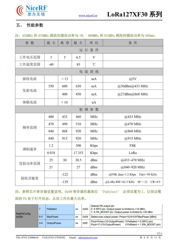 Datasheet page 4