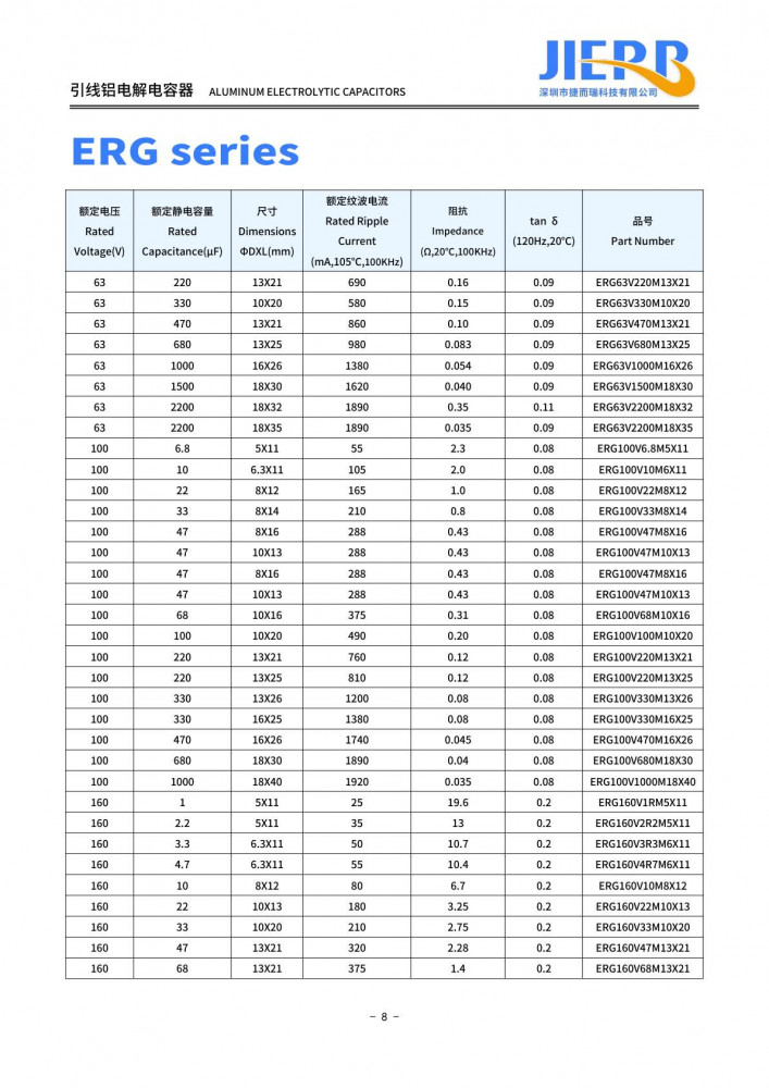 JIERR ERG datasheet page 8