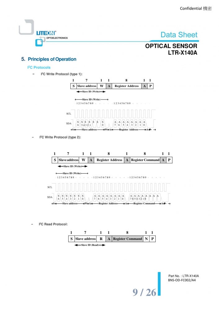 LTR-X140A datasheet page 10