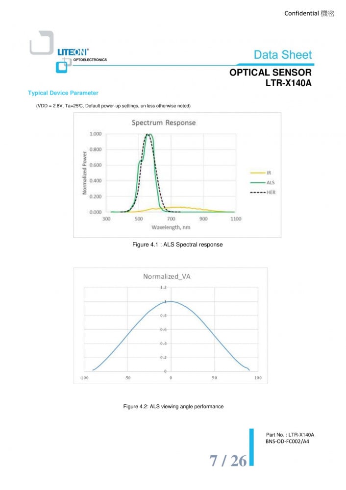 LTR-X140A datasheet page 8