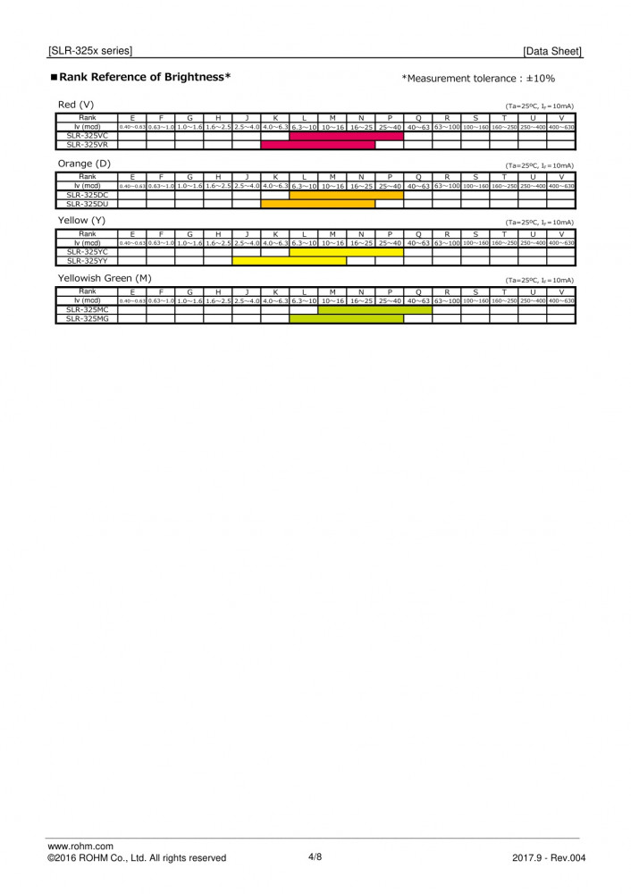 SLR-325VRT31 technical document page 4