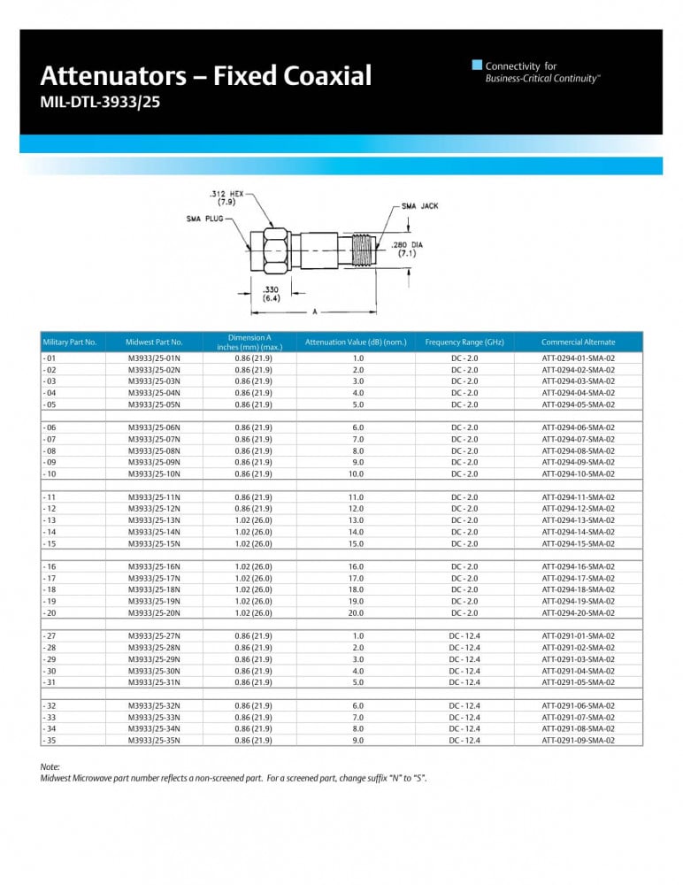 CINCH M3933 product document page 5