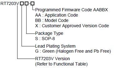 RT7203V - High-Integration VOOC (Voltage Open Loop Multi-Step Constant- Current Charging) Protocol Controller with Internal Feedback Compensation for sale