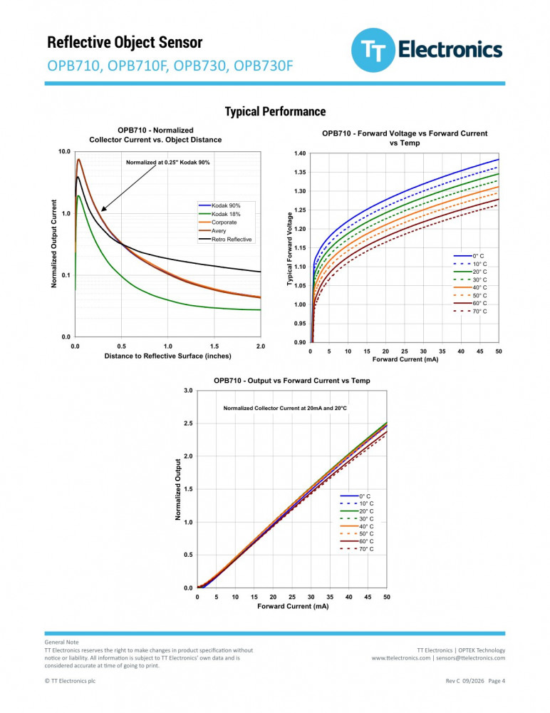 OPB710 datasheet page 4