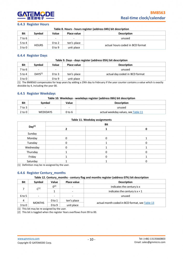 BM8563EMA datasheet page 10