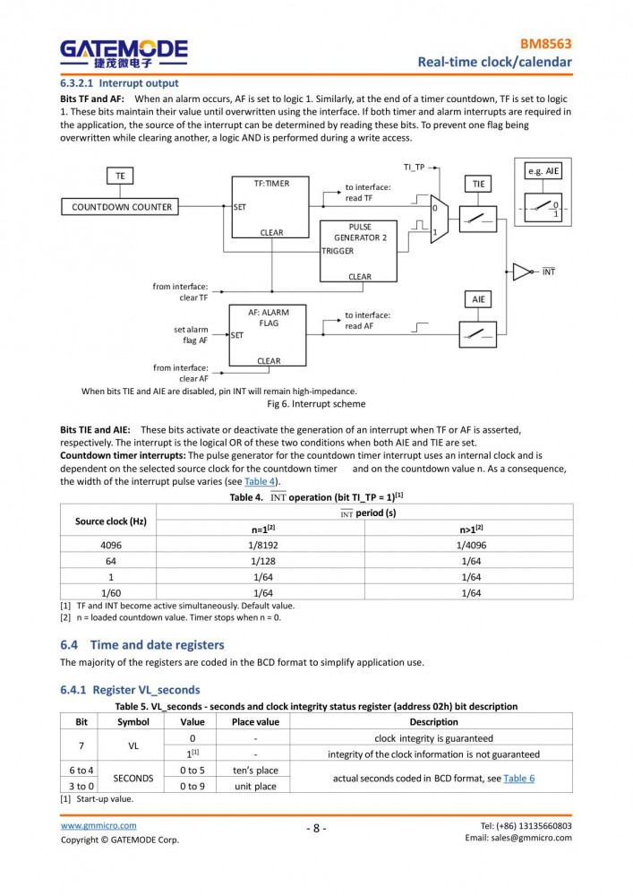 BM8563EMA datasheet page 8