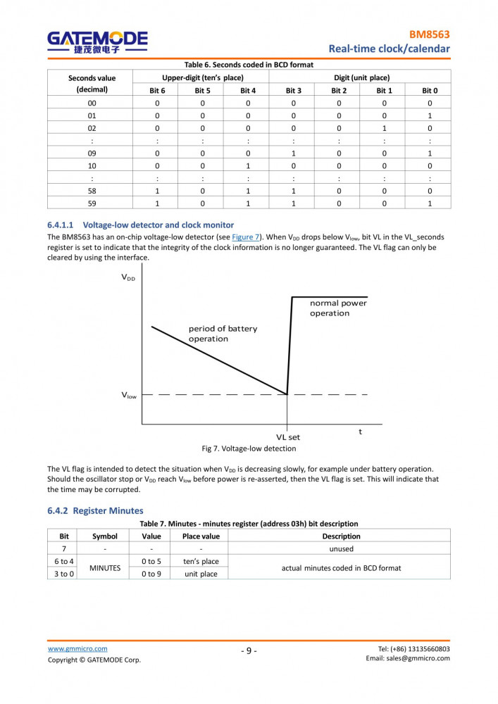 BM8563EMA datasheet page 9