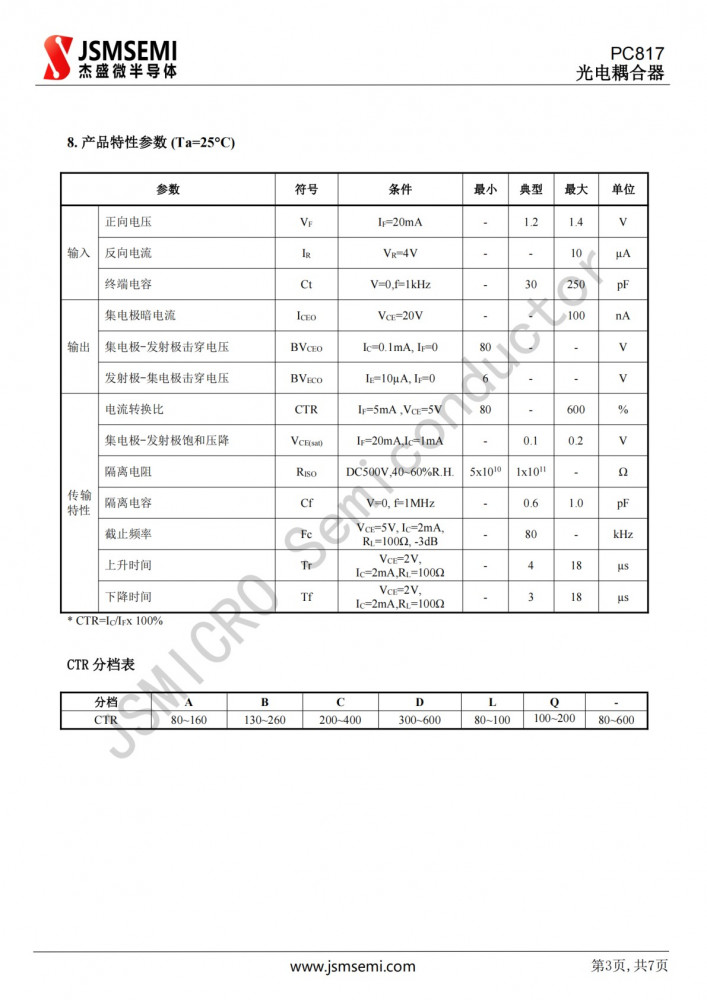 PC817C datasheet page 3