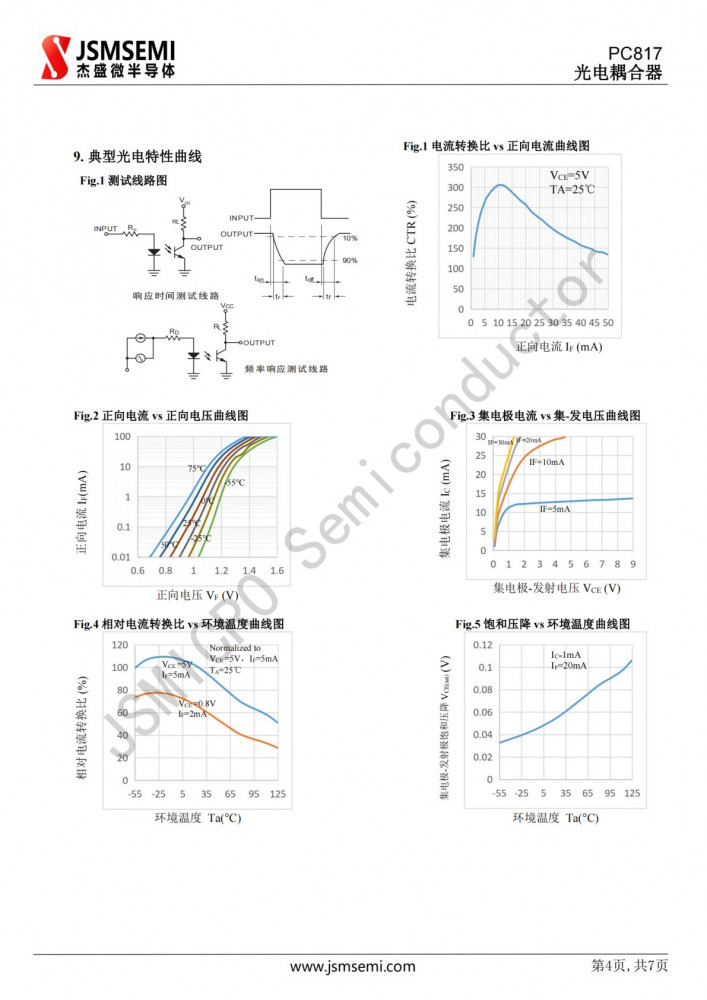 PC817C datasheet page 4