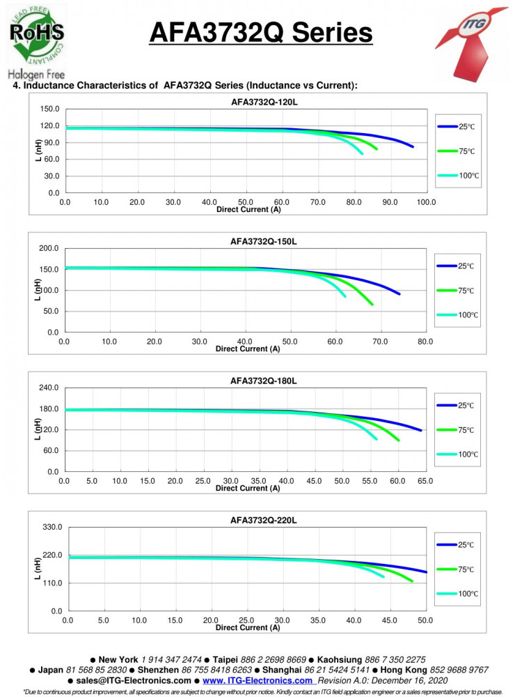 AFA3732Q documentation page 3