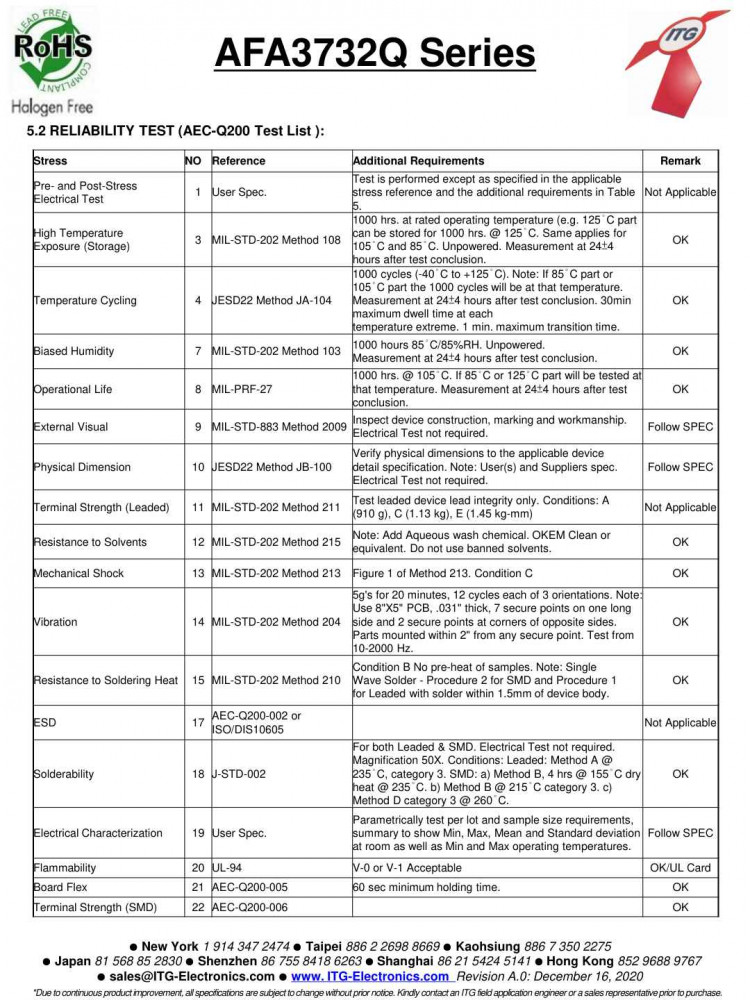 AFA3732Q documentation page 6