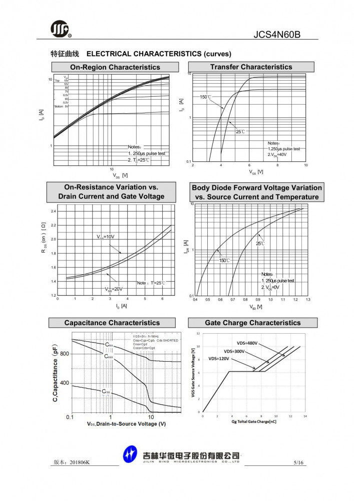 JCS4N60RB datasheet page 5