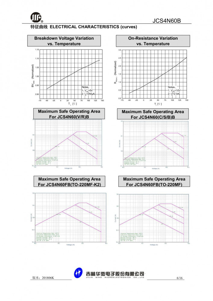 JCS4N60RB datasheet page 6