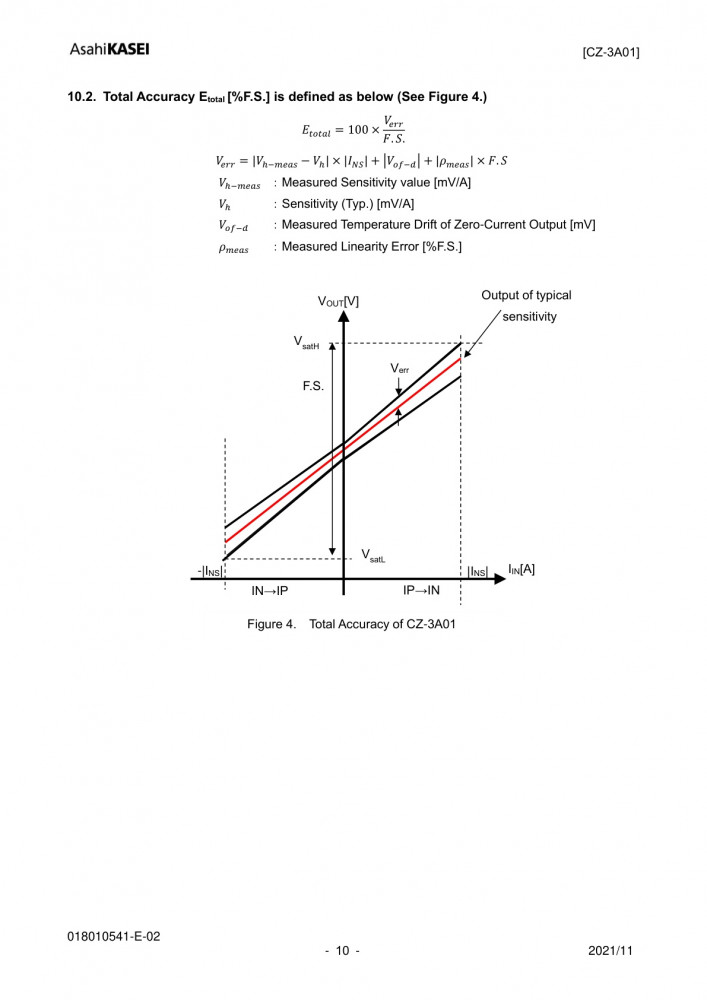 CZ3A01 datasheet preview, page 10