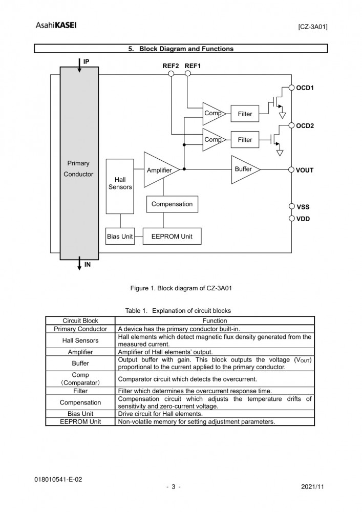 CZ3A01 datasheet preview, page 3