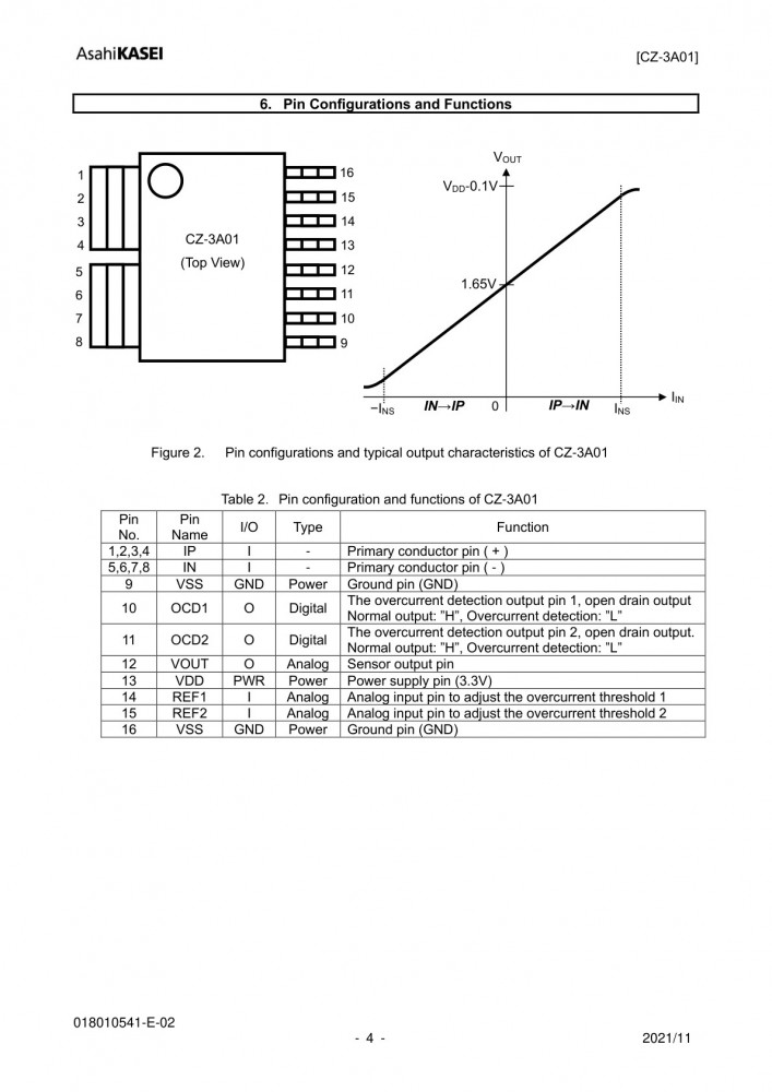 CZ3A01 datasheet preview, page 4