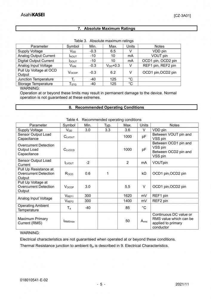 CZ3A01 datasheet preview, page 5