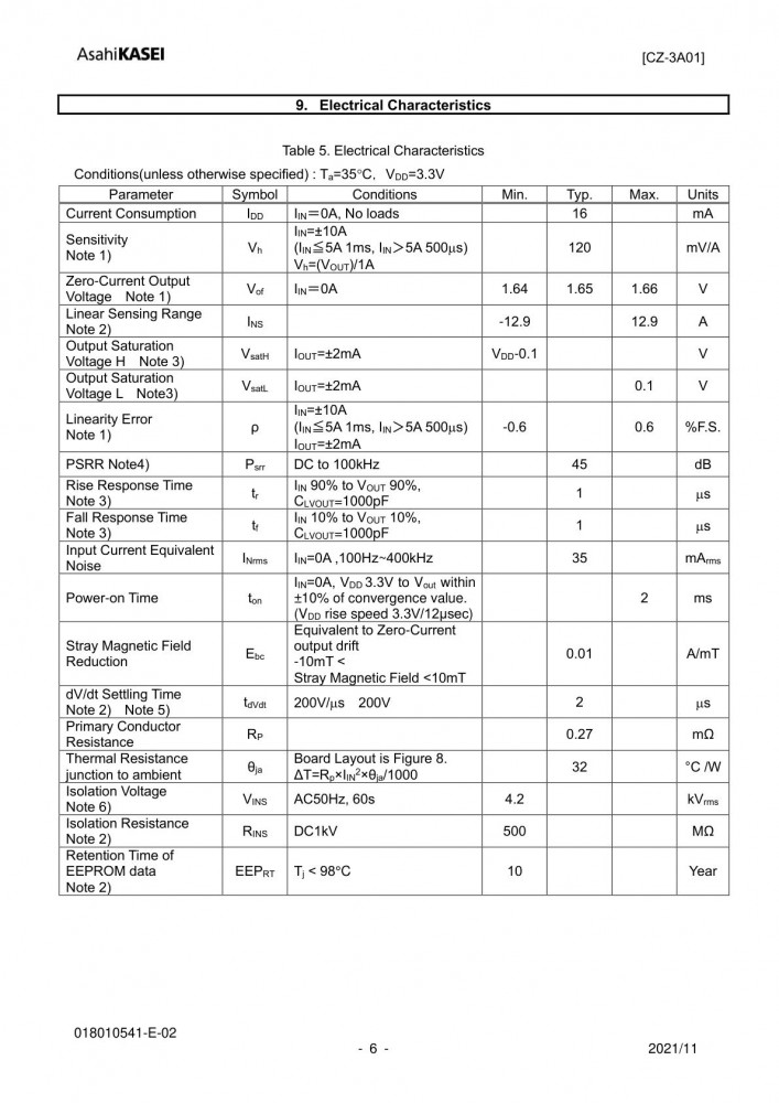 CZ3A01 datasheet preview, page 6