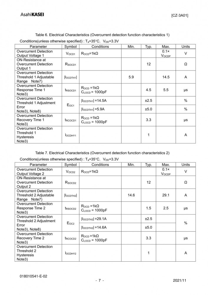 CZ3A01 datasheet preview, page 7