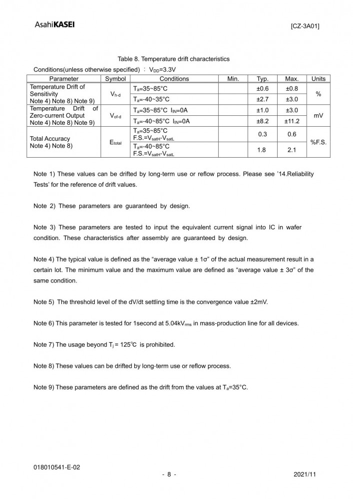 CZ3A01 datasheet preview, page 8