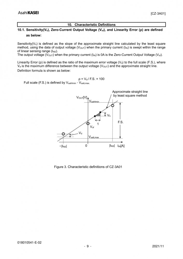 CZ3A01 datasheet preview, page 9