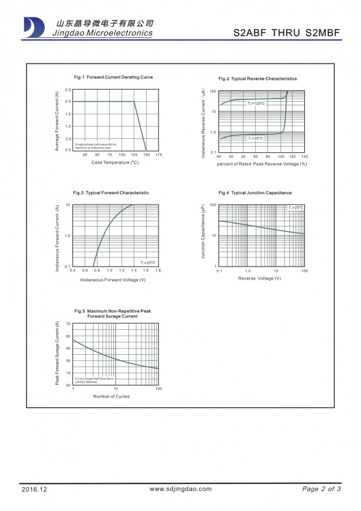 S2MBF datasheet page 2