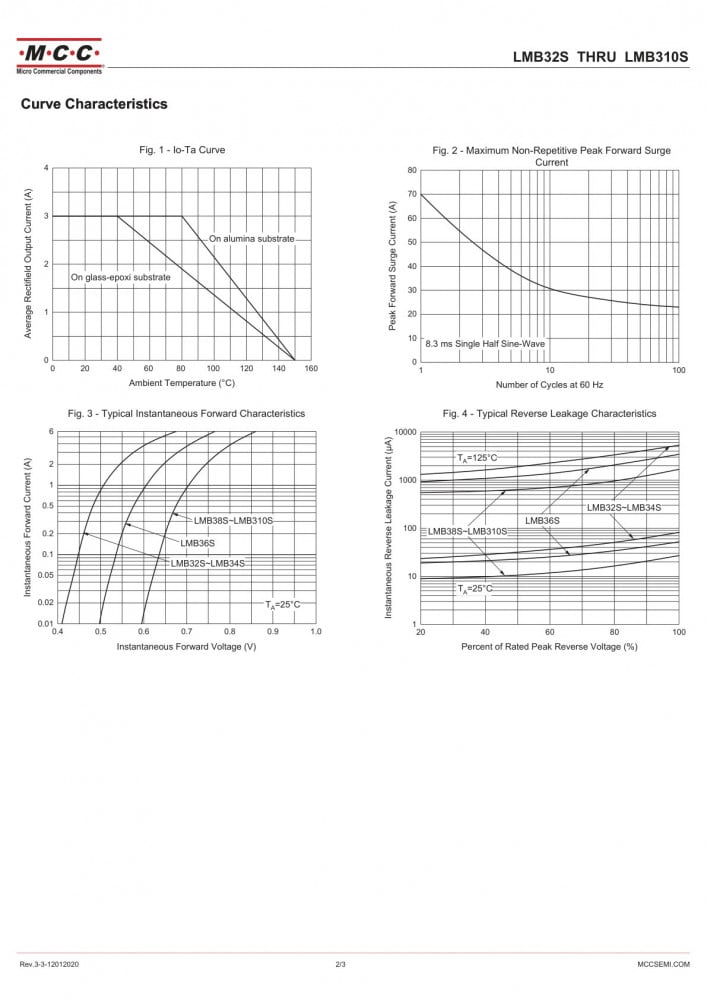 MCC LMB310S-TP datasheet page 2