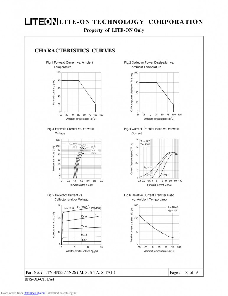 LTV-4N25 datasheet page 8