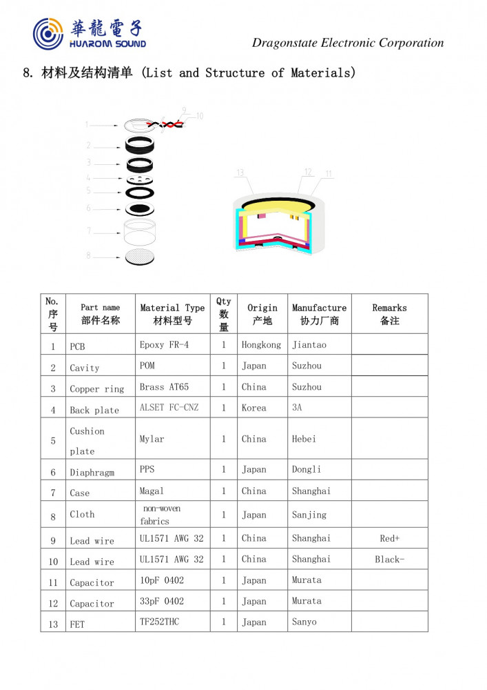 Dragonstate HMB-O40J40-CWH37 specification page 6