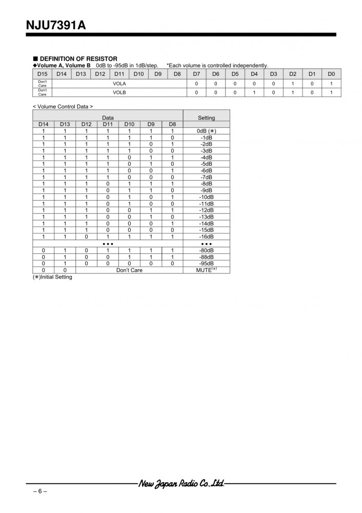 NJU7391AV-TE1 datasheet page 6