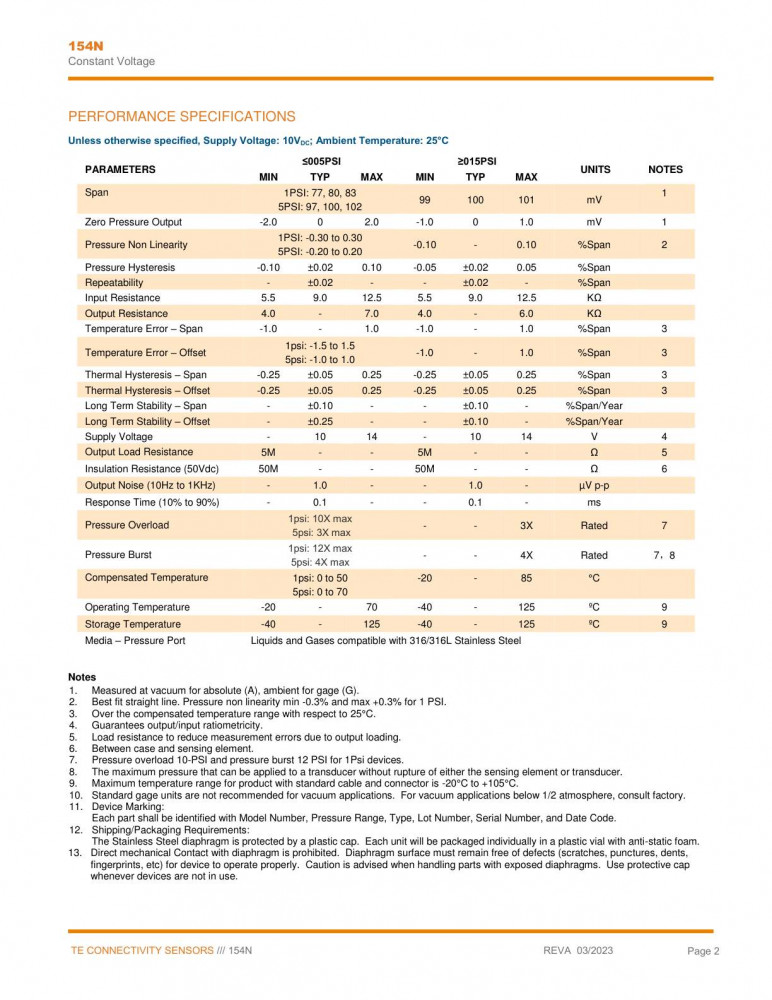 154CV-300G-R technical document page 2