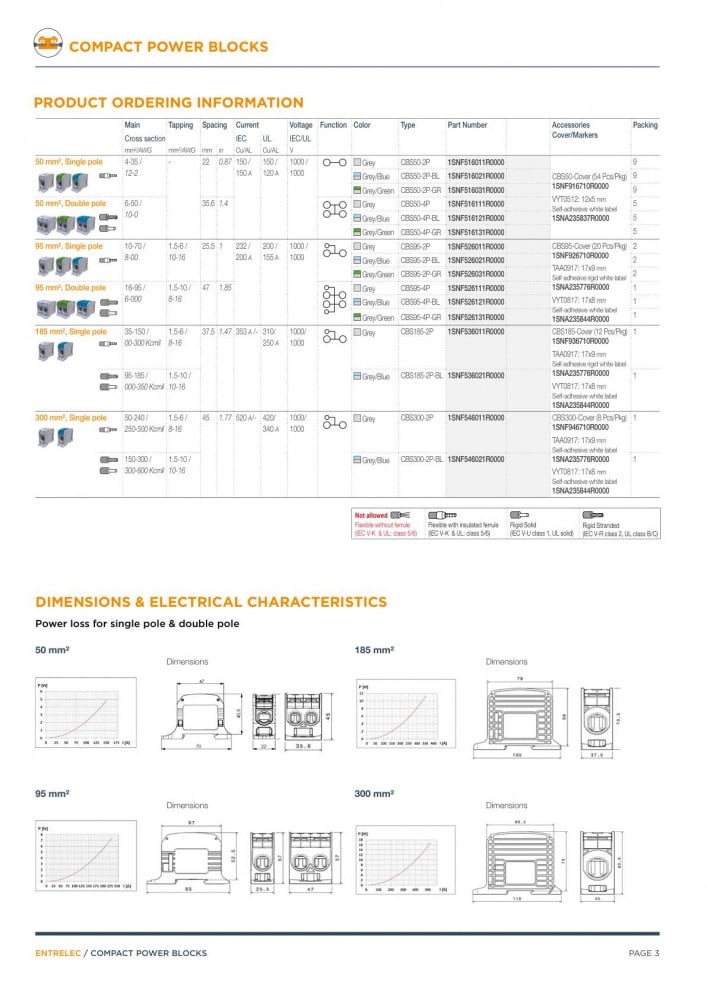 TE Connectivity compact power blocks brochure page 3