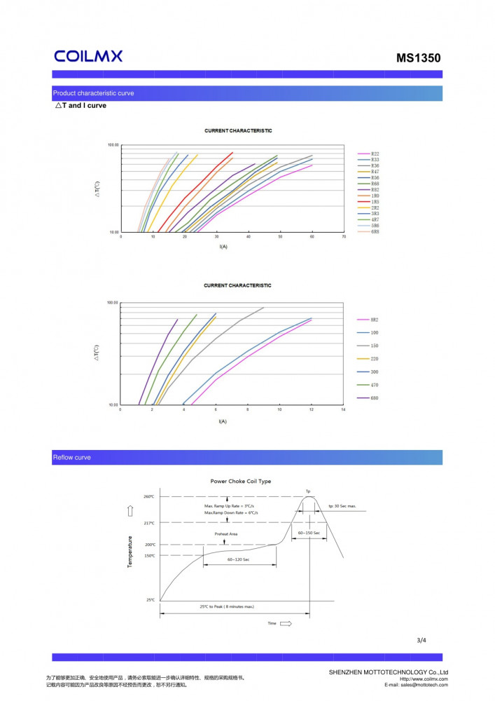 COILMX MS1350 technical document page 3