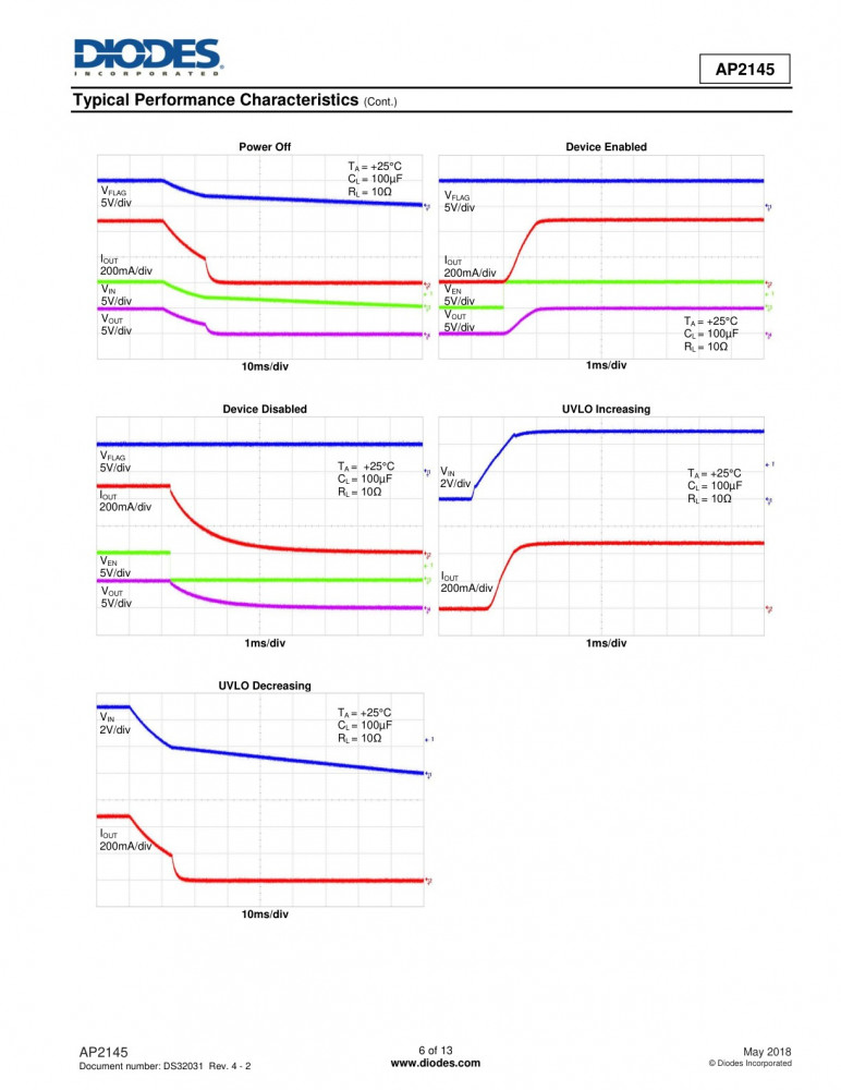 AP2145SG-13 datasheet page 6