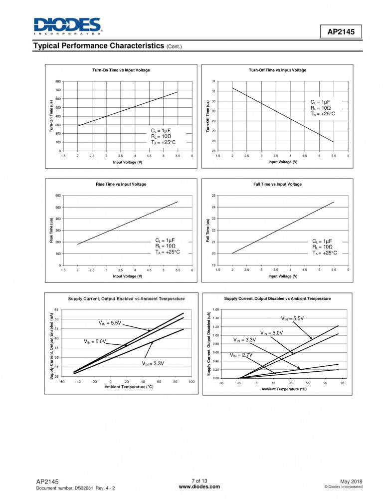 AP2145SG-13 datasheet page 7