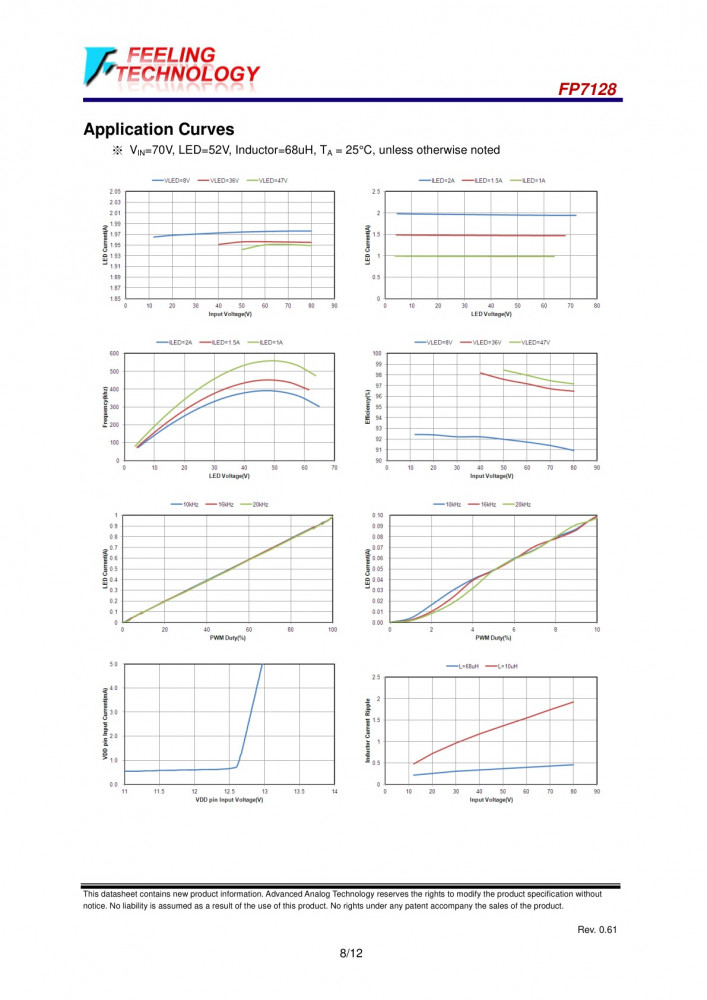 FP7128XR-G1 datasheet page 8