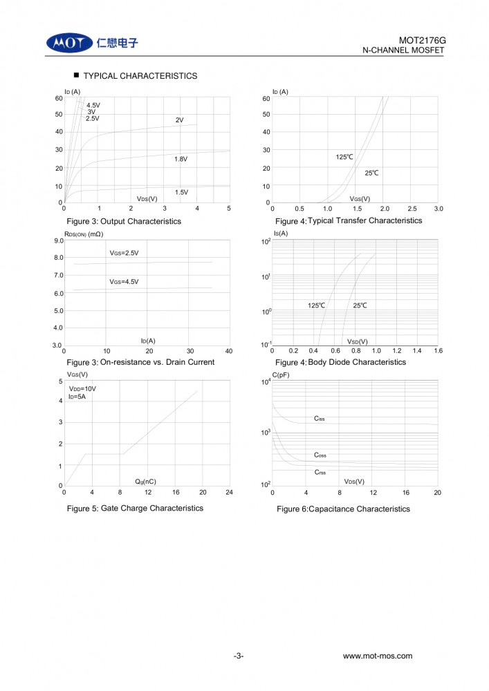 MOT2176G datasheet page 3